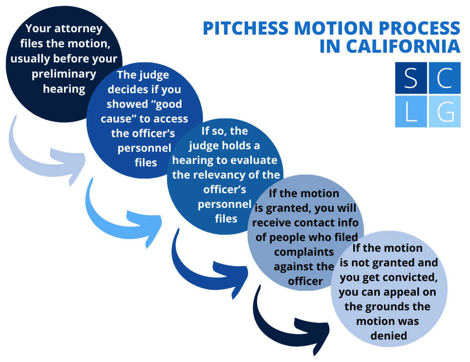 "Pitchess Motion" - How to get a cop's personnel record