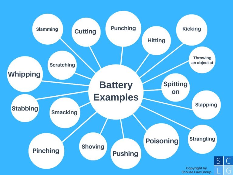§ 242 PC – “Assault & Battery” - California Penal Code